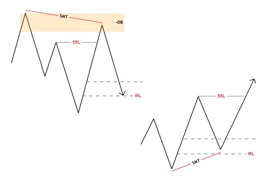 The Forever Model By @matt_loeber A Thread on the Highest Probability ...