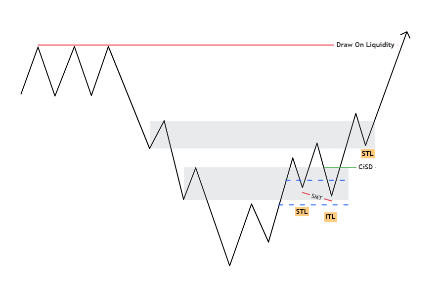 The Forever Model By @matt_loeber A Thread on the Highest Probability ...