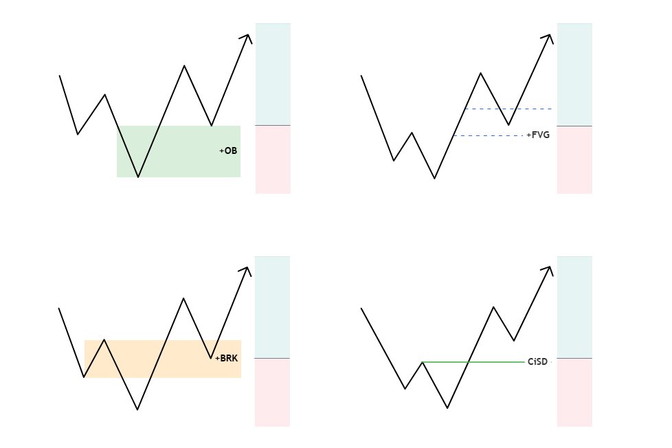 The Forever Model By @matt_loeber A Thread on the Highest Probability ...