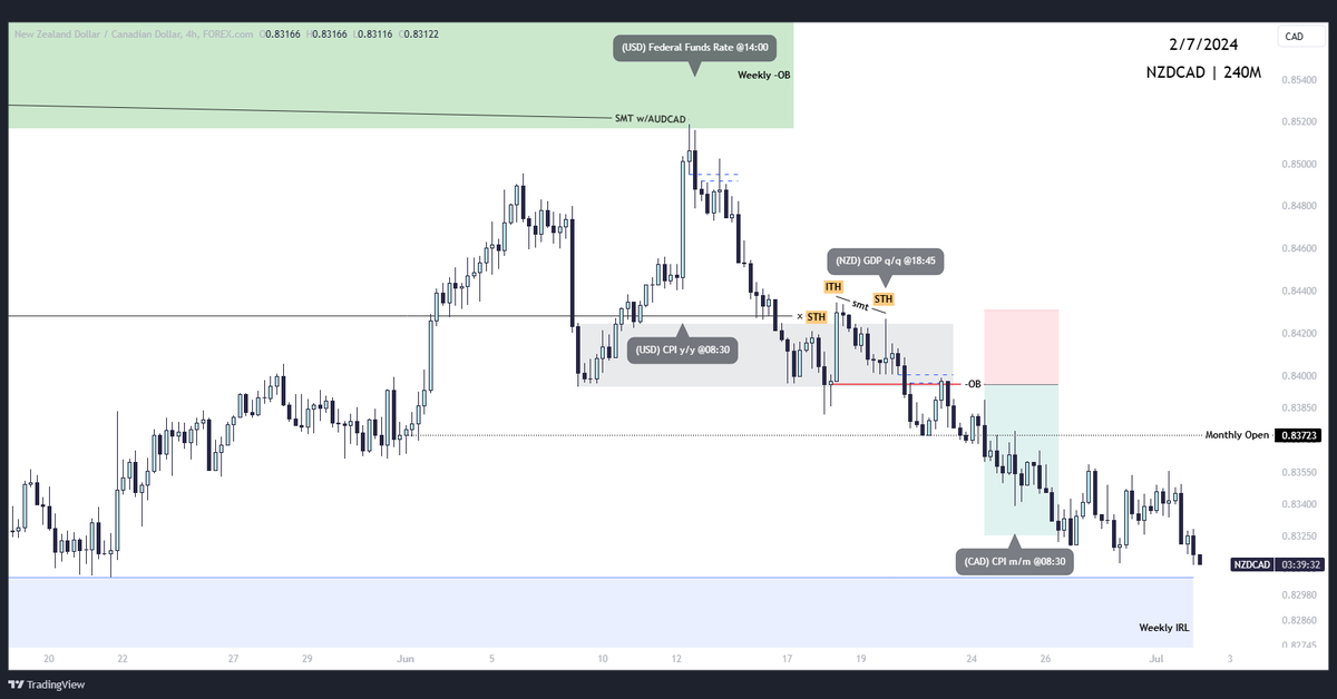 Thread by @innercircle_ary on Thread Reader App – Thread Reader App