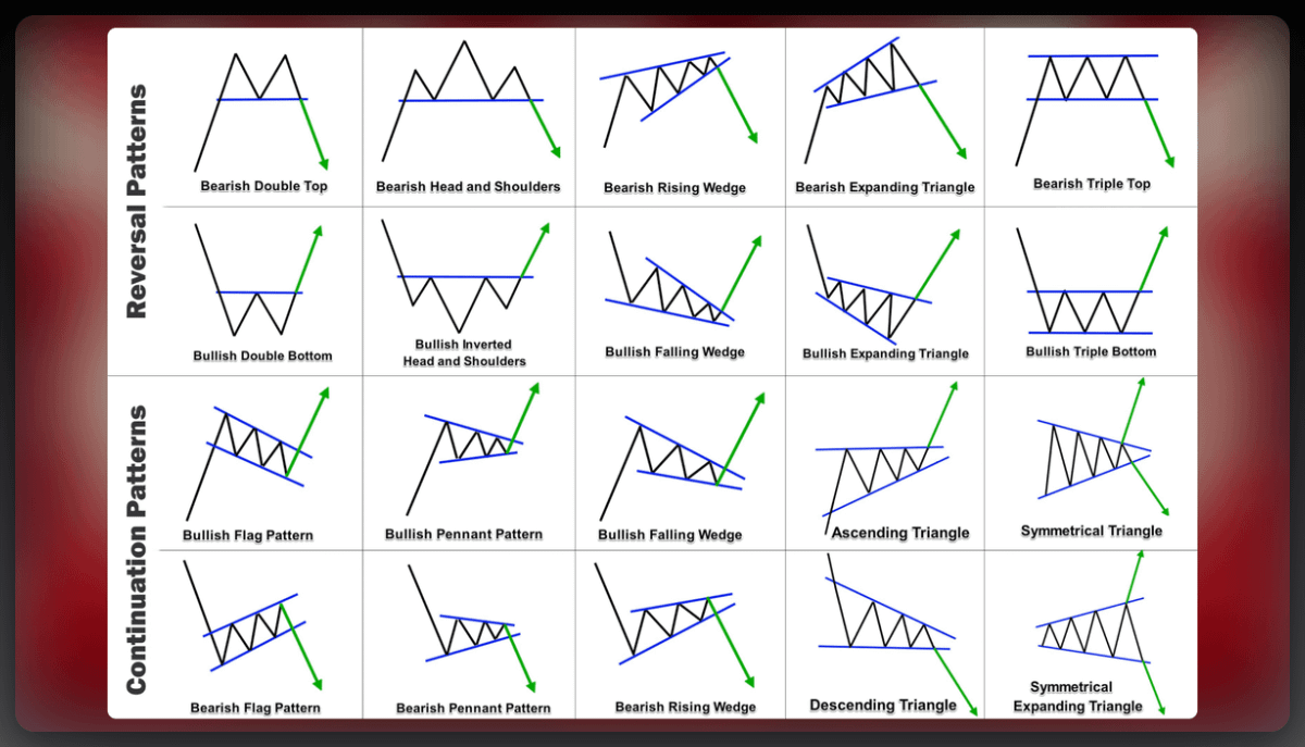 No trading skills: $1,000/day Good trading skills: $10,000/day Basic ...