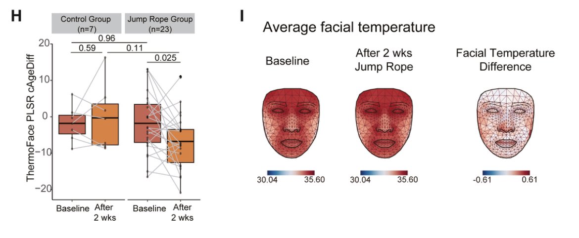 Doctors could soon use facial temperature for early diagnosis of ...