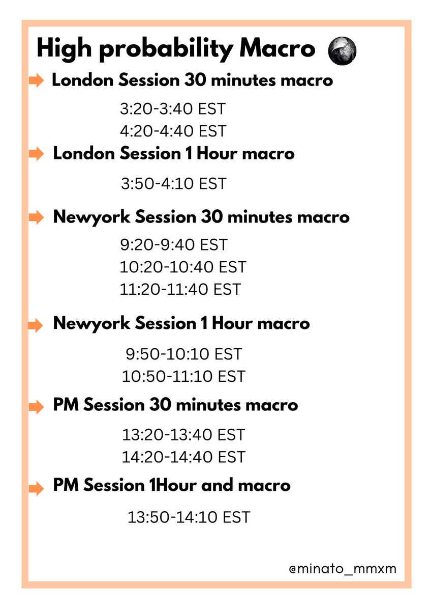ICT Macro's A Thread🧵 #ICT #Macros - Thread from Minato💛 @Minato_MMXM ...
