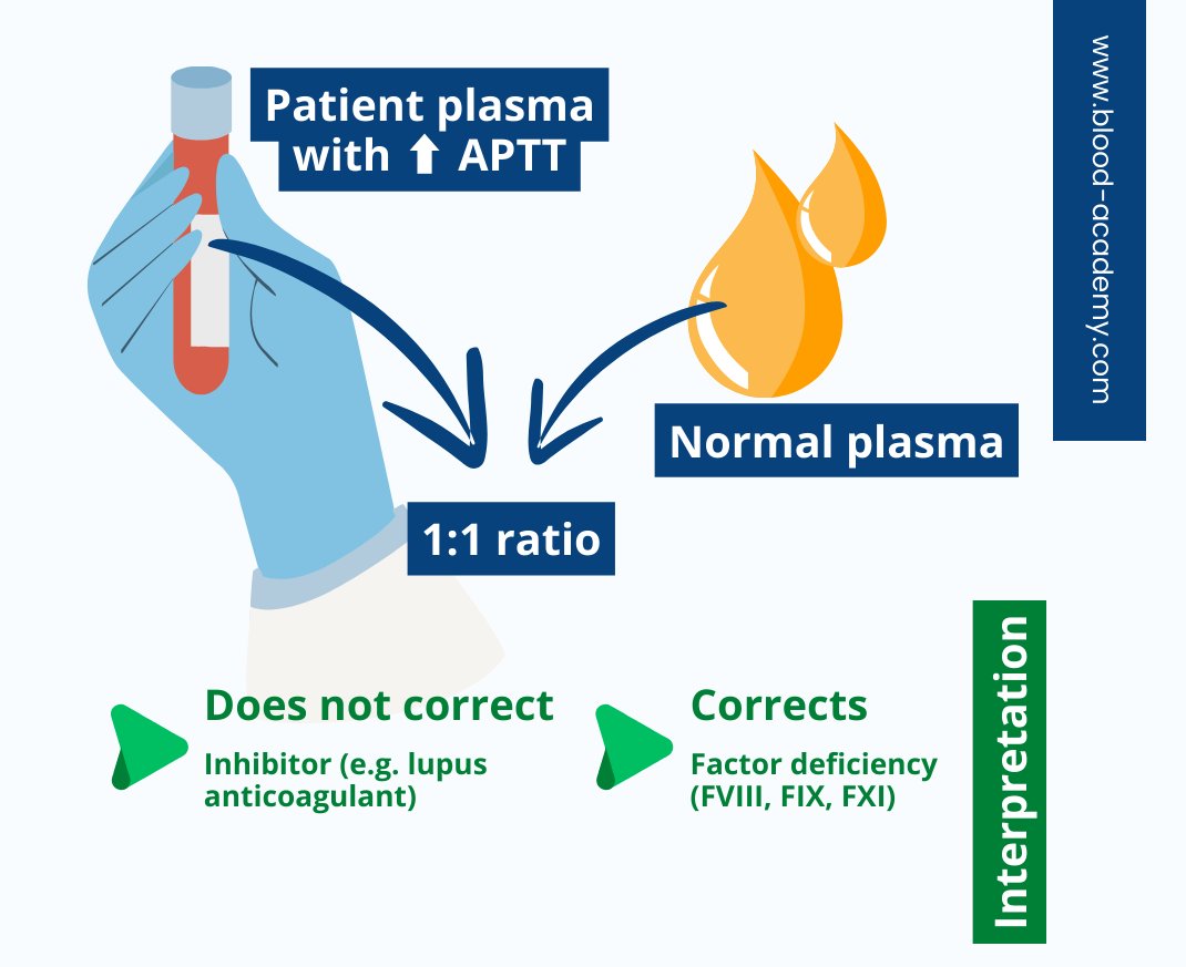 1/ Do you know what a mixing study is? Let's take you through some ...