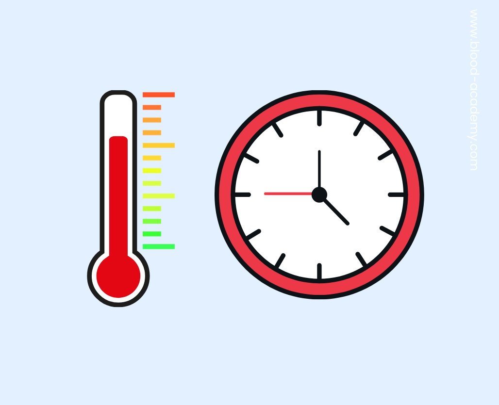 1/ Do you know what a mixing study is? Let's take you through some ...