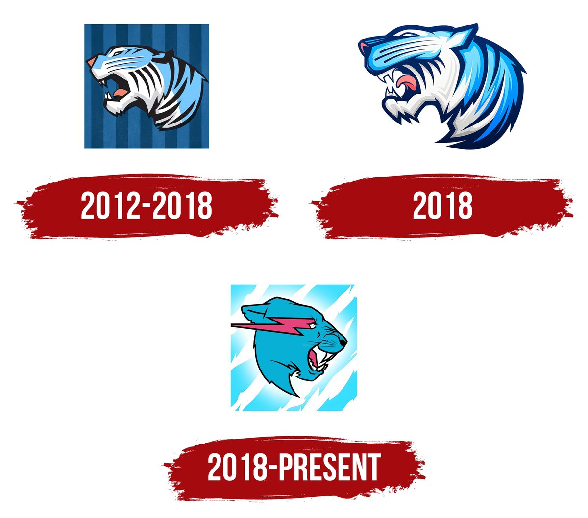 From Zero to YouTube Hero: The Unstoppable Rise of MrBeast 💥 MrBeast ...