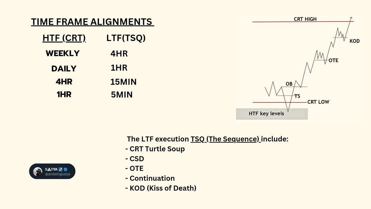 📜 Educational thread 🧵 Let's see - CRT - HIGH PROBABLE SETUPS Review ...