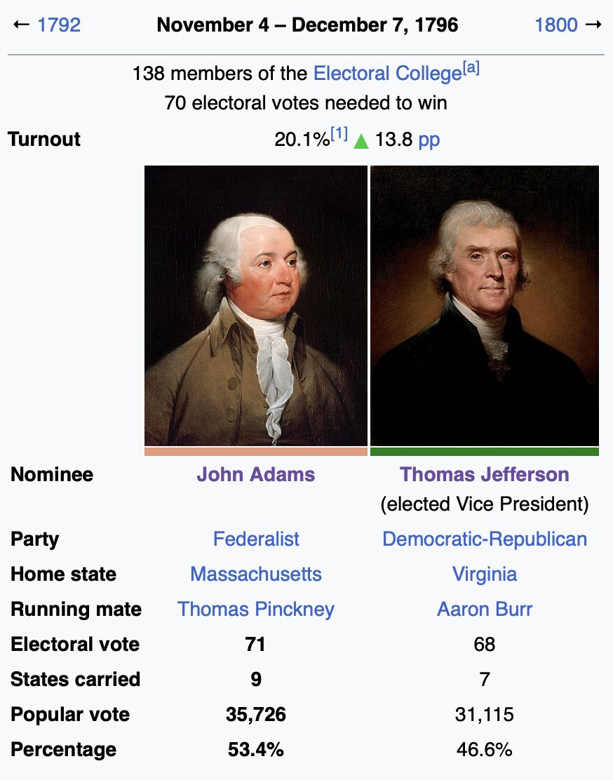 Thomas Jefferson As Vice President