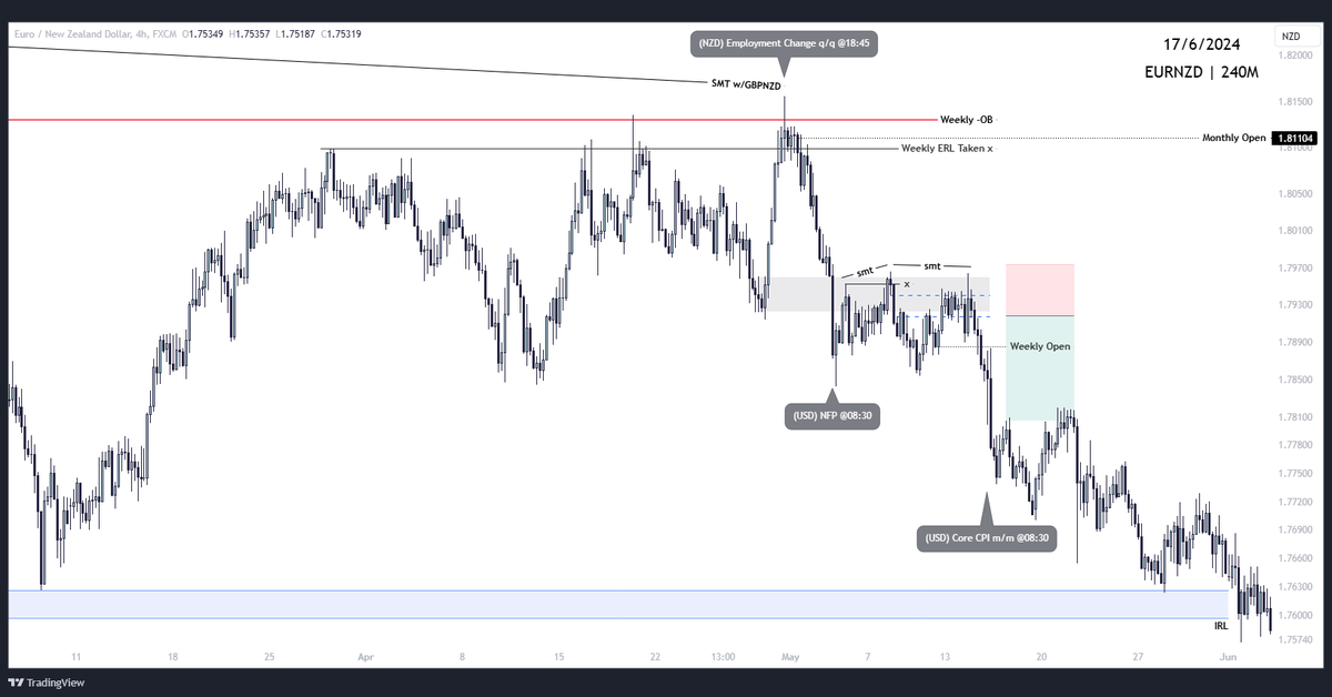 The Forever Model Examples 11-20 11/ NZDUSD - 31 MAY - Thread from Ary ...