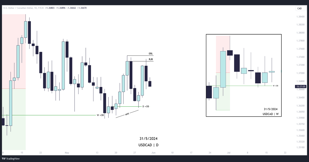 The Forever Model Examples 11-20 11/ NZDUSD - 31 MAY - Thread from Ary ...