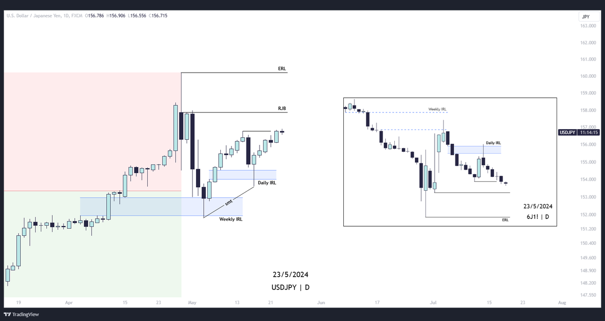 The Forever Model Examples 11-20 11/ NZDUSD - 31 MAY - Thread from Ary ...