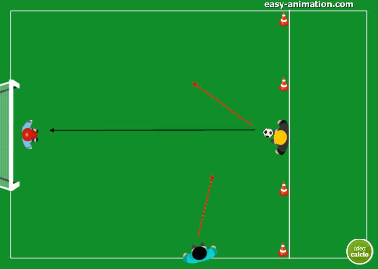 Basic Activities: 1c1 with Goalkeeper - Propaedeutics on exit from the ...