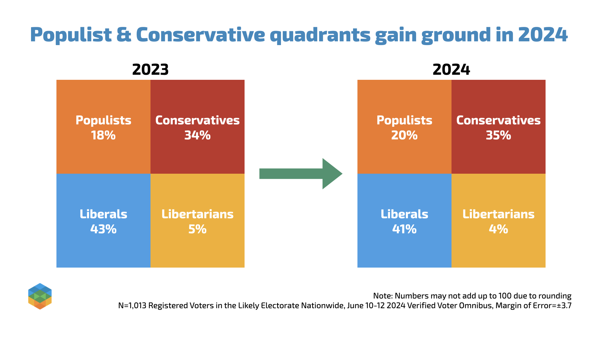Libertarianism Vs Liberalism Just How Libertarian Is Paul Ryan?