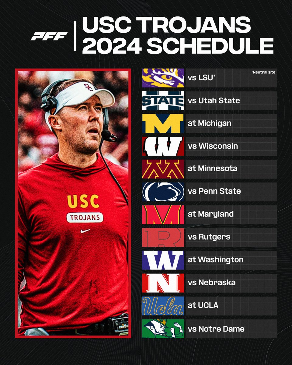 Usc Trojans Record