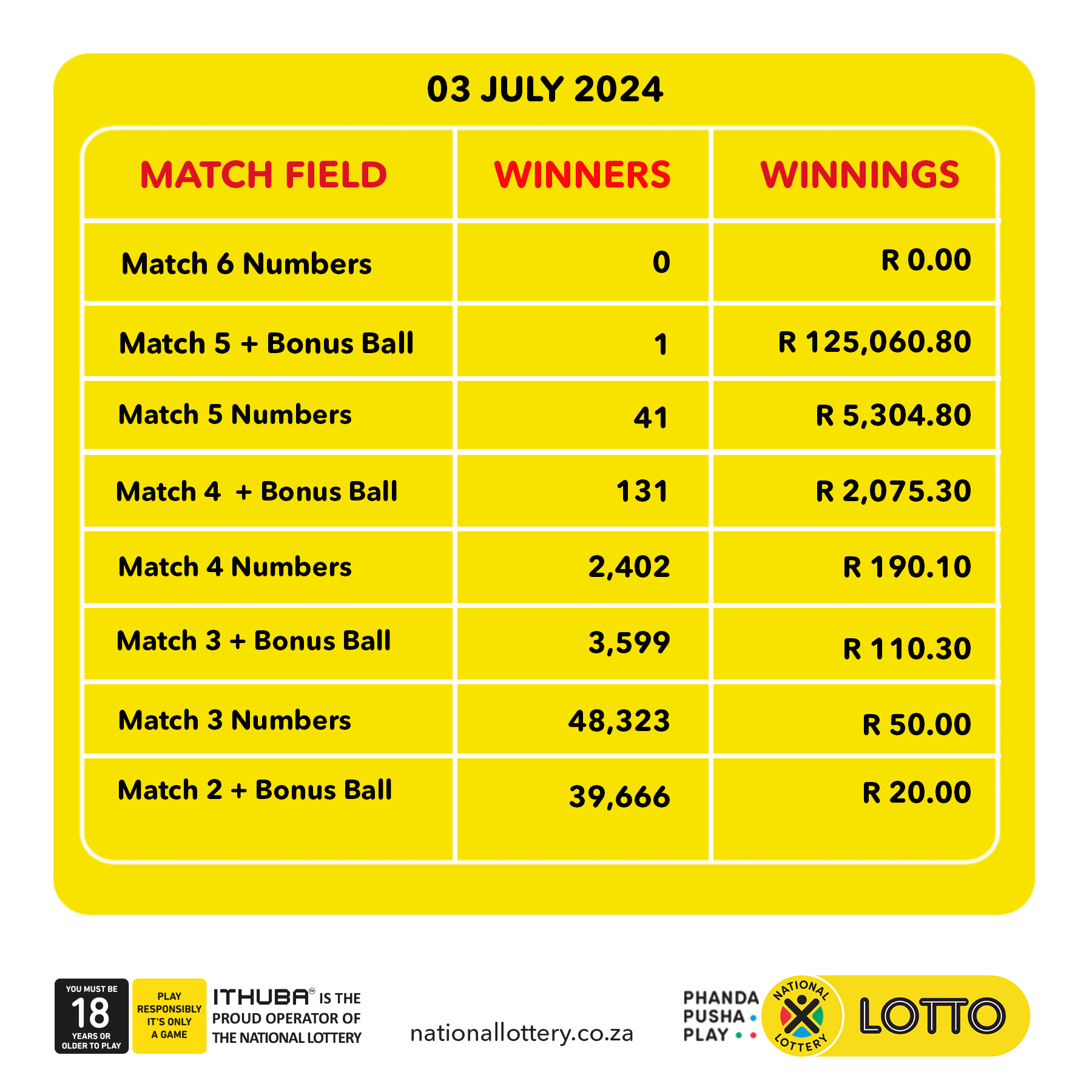 Lotto results 3 july store