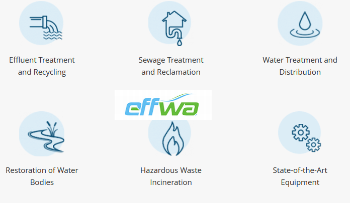 EFFWA INFRA AND RESEARCH SME IPO BUSINESS REVIEW🌟🌟🌟APPLY. ENTER EARLY ...