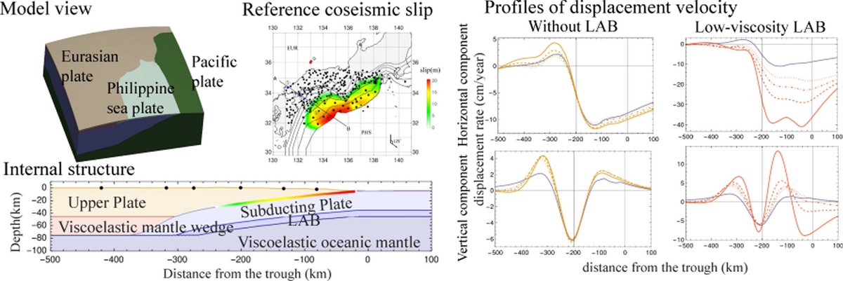 Earth, Planets and Space (EPS)