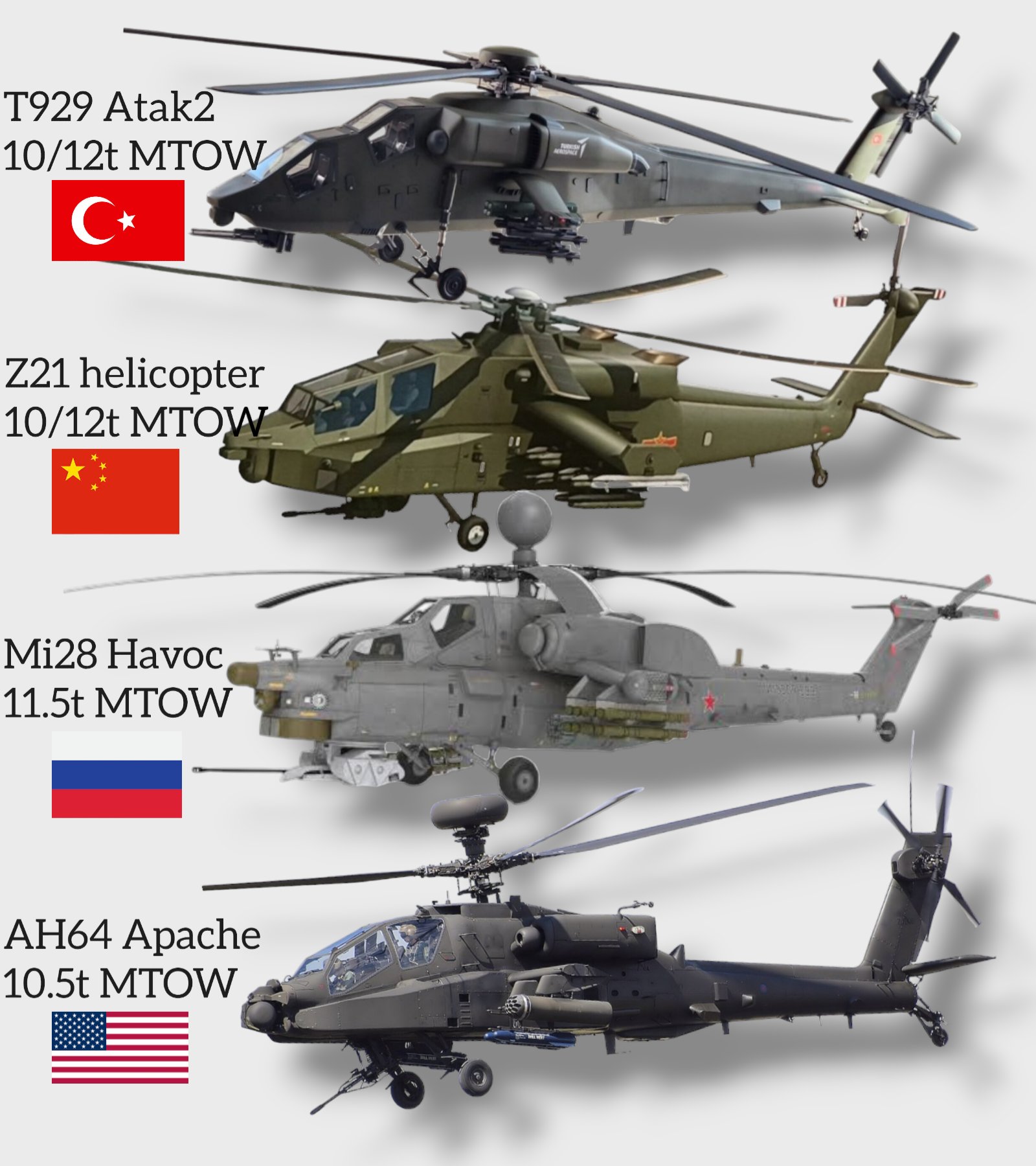 Helicopter Vs Chopper Difference And Comparison Diffzi Helicopters