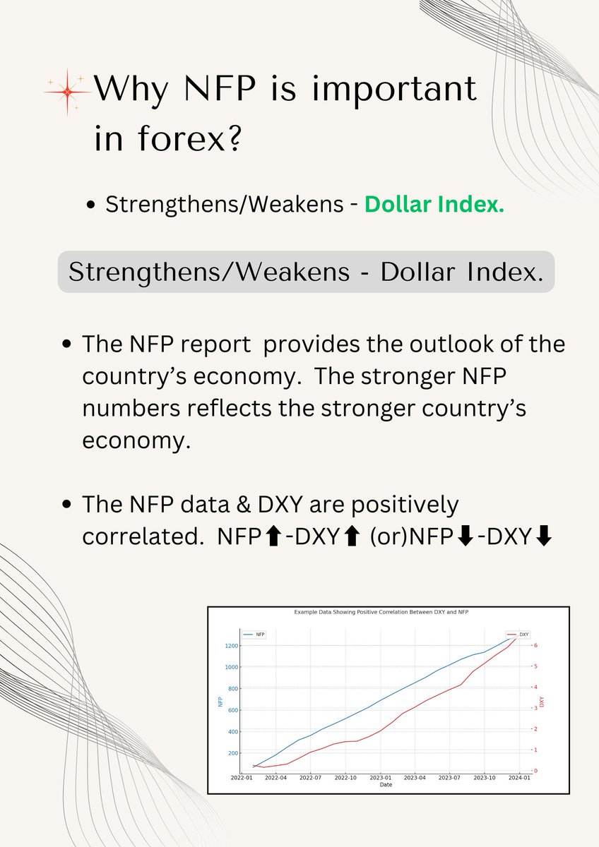 Knowing to predict and read the economic data releases is one of the ...