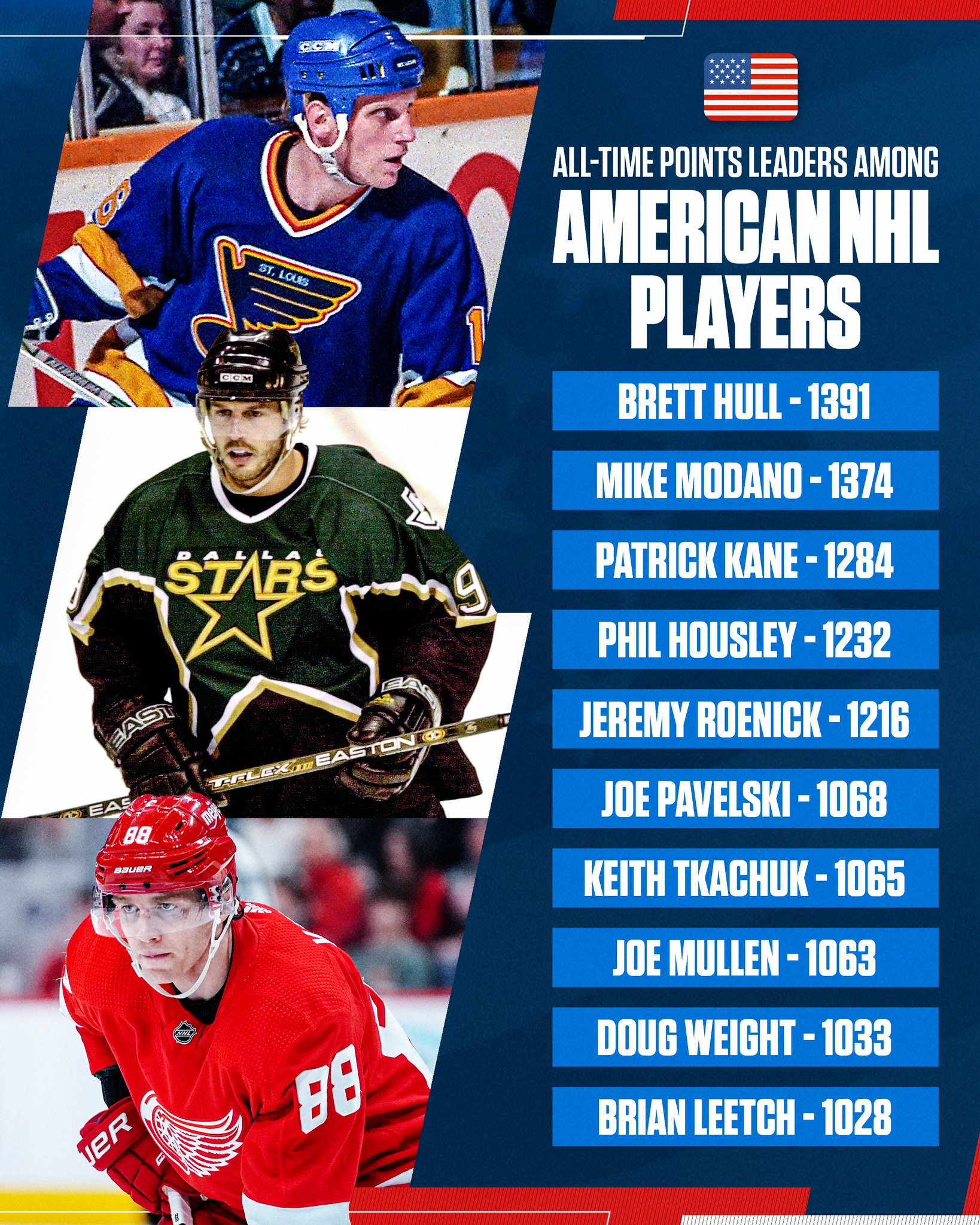 Alltime Leader Points Nhl Wayne Gretzky Has Been Helping Alex Ovechkin