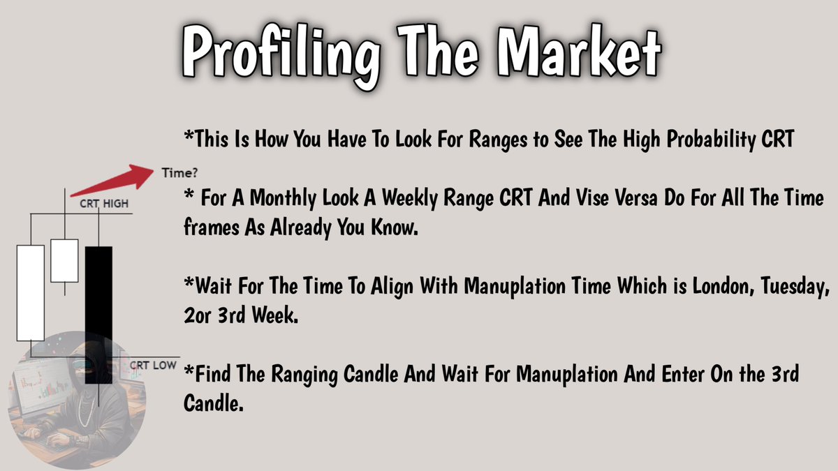 Candle Range Theory [CRT] - Timing Thread🧵 Credits - @Romeotpt - Thread ...