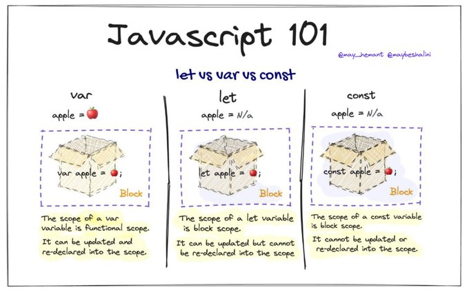 My handmade JavaScript Cheatsheets(Notes) that might come in handy: 1 ...