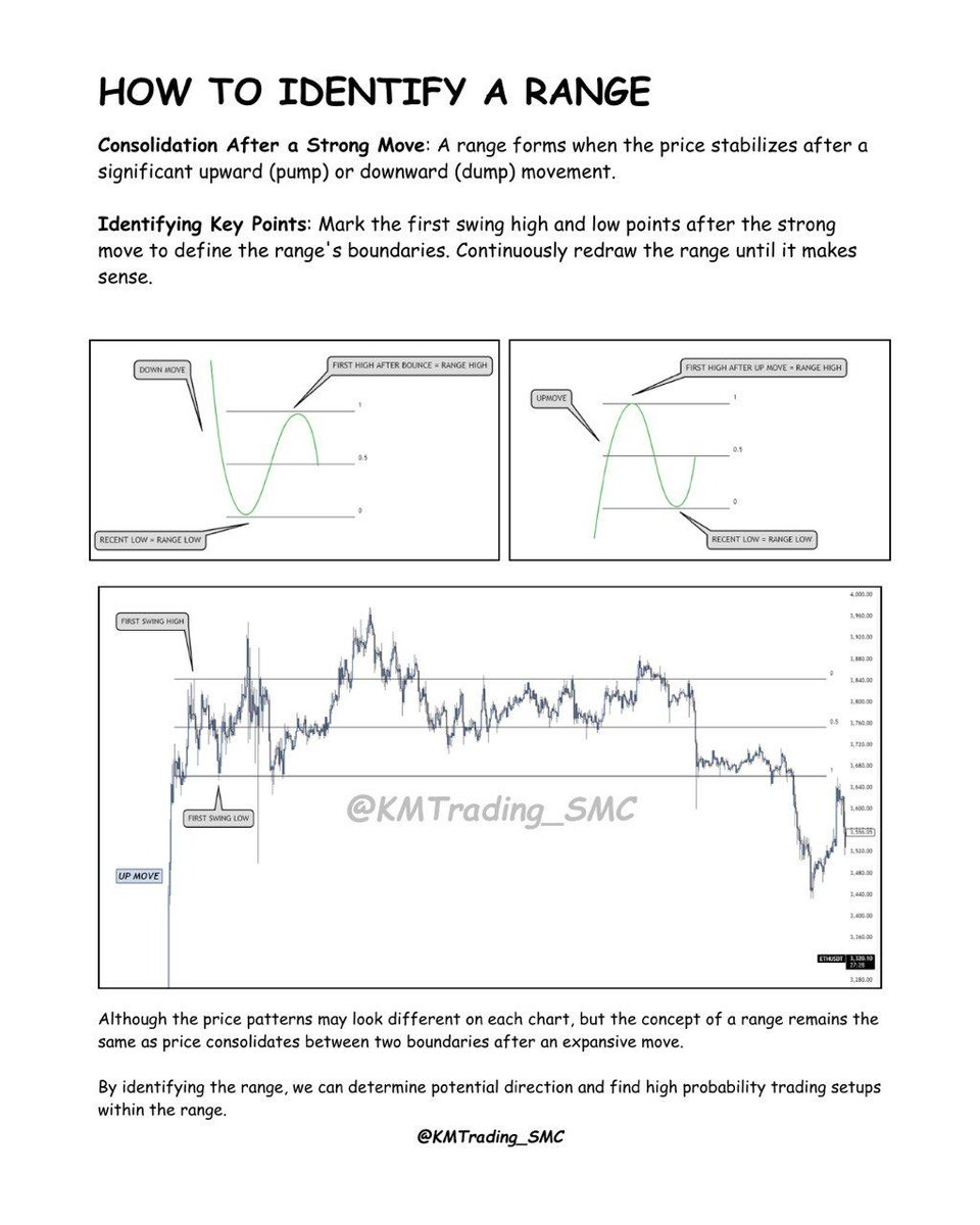 "TRADING RANGE AND HOW TO IDENTIFY RANGE" Comment PDF I will send the ...