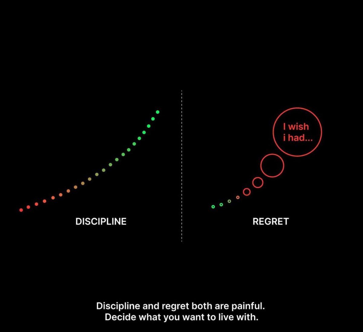 15 Powerful Visuals About Psychology & Life 1. - Thread from Wisdom ...