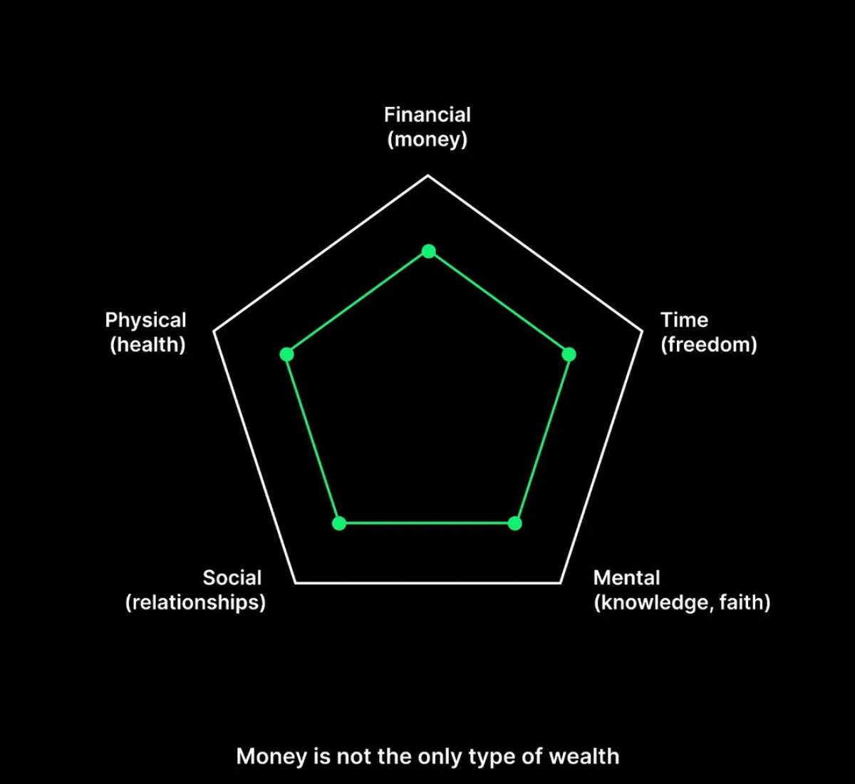 15 Powerful Visuals About Psychology & Life 1. - Thread from Wisdom ...