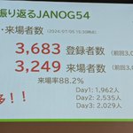 JANOG55 Meeting Day1 #JANOG - posfie