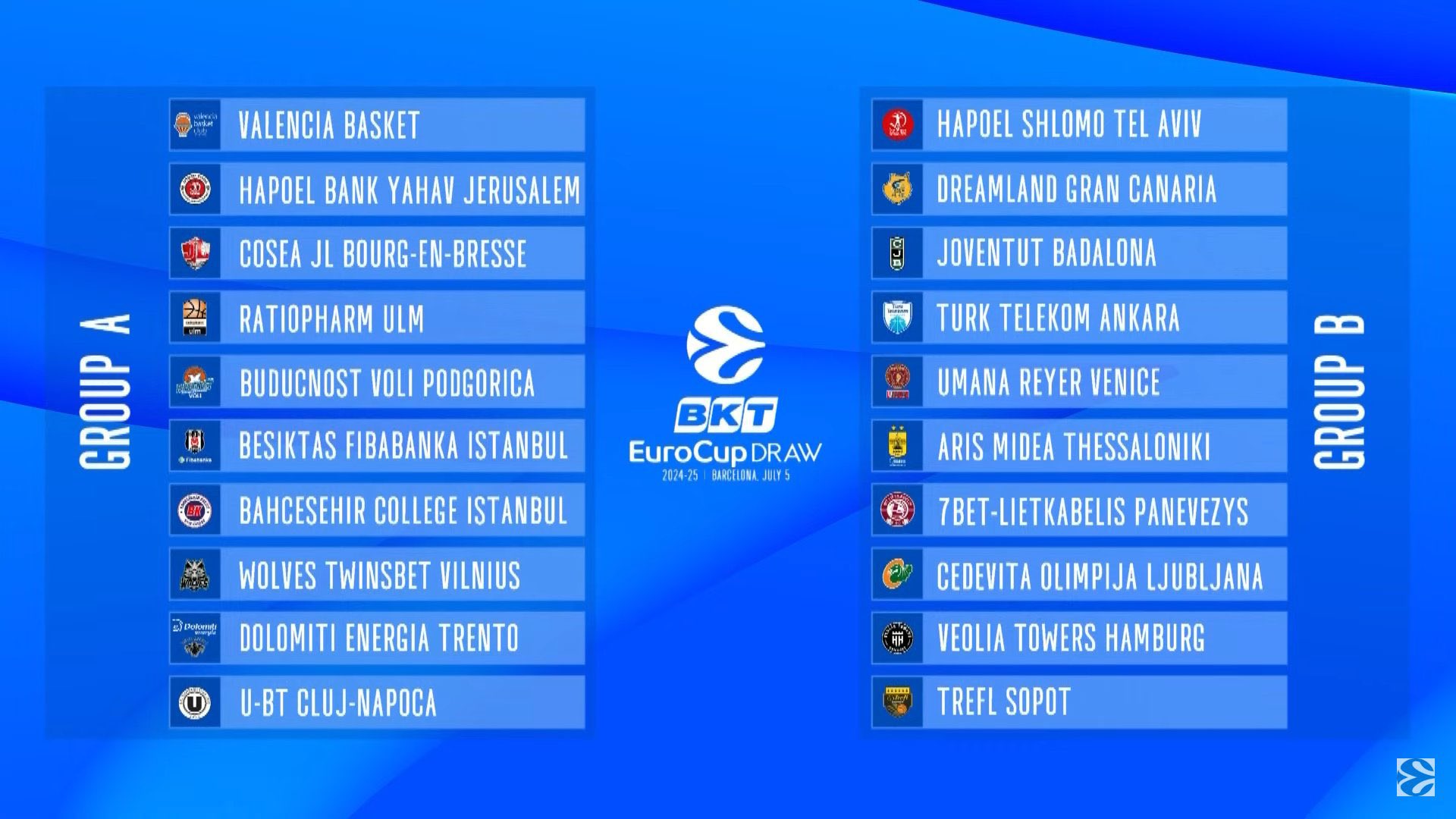 Αυτοί είναι οι αντίπαλοι του Άρη στο Eurocup | SDNA