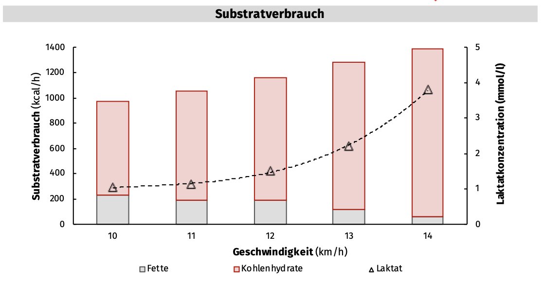 I hit the lab for a full-on running performance analysis. My breakdown ...