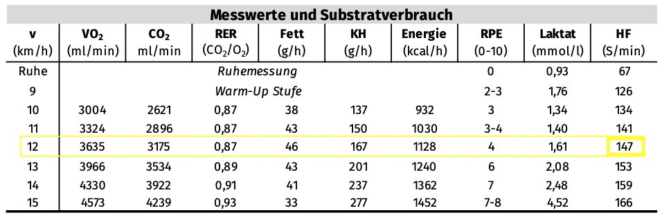 I hit the lab for a full-on running performance analysis. My breakdown ...