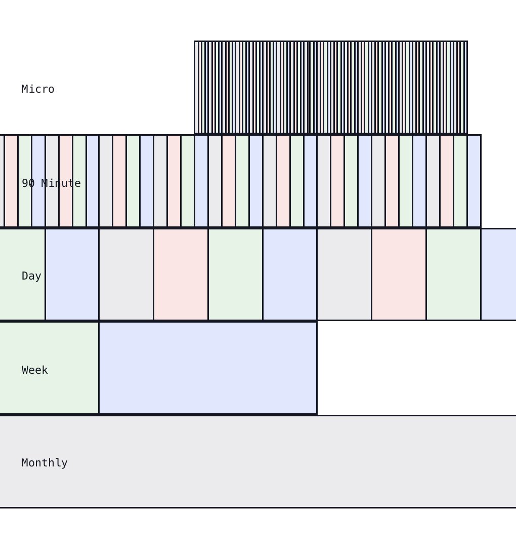 QUARTERLY THEORY INDICATOR🧵: You can use the indicator correctly like ...