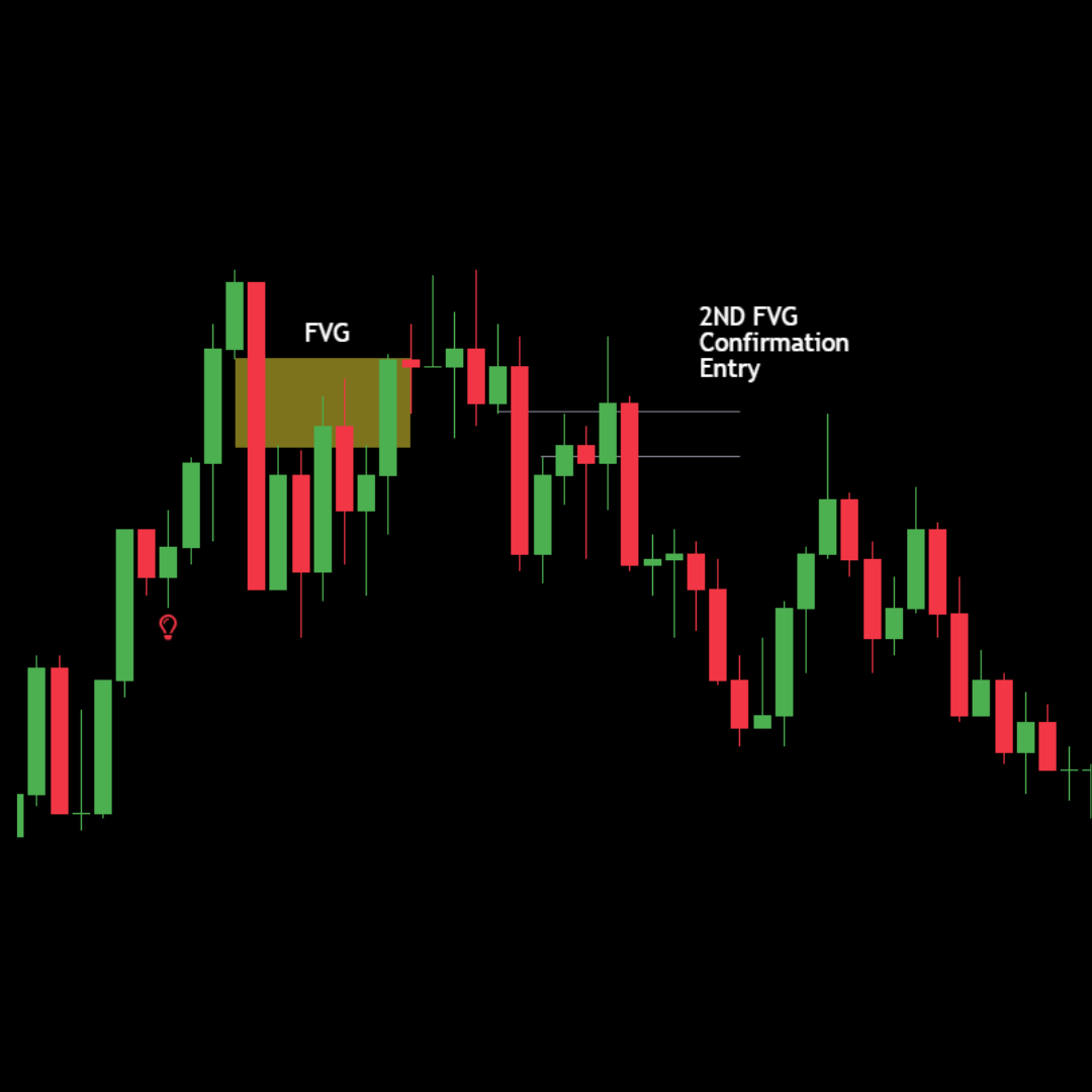 Inner Circle Trader's 2nd FVG Entry Model Read the thread below ...