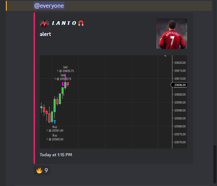 Thread By @lanto_trades - Back in the trading groove after...