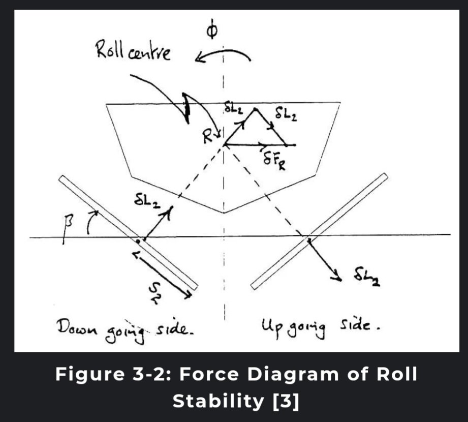 Hydrofoils! The fastest boats on the ocean: No Bond villain should be ...