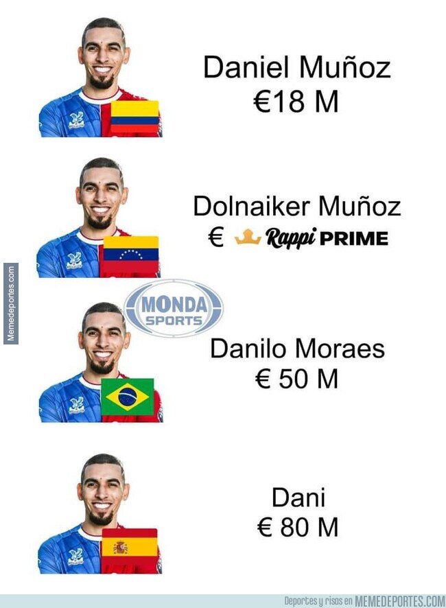 Meme De Daniel Daniel Bruhl With Ana De Armas And Sydney Sweeney