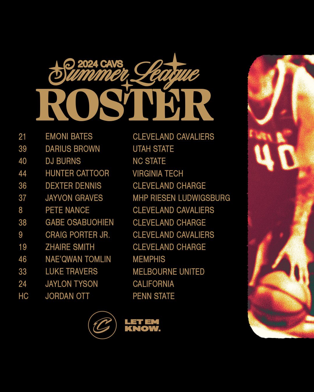 Cleveland Cavaliers 2024 Roster