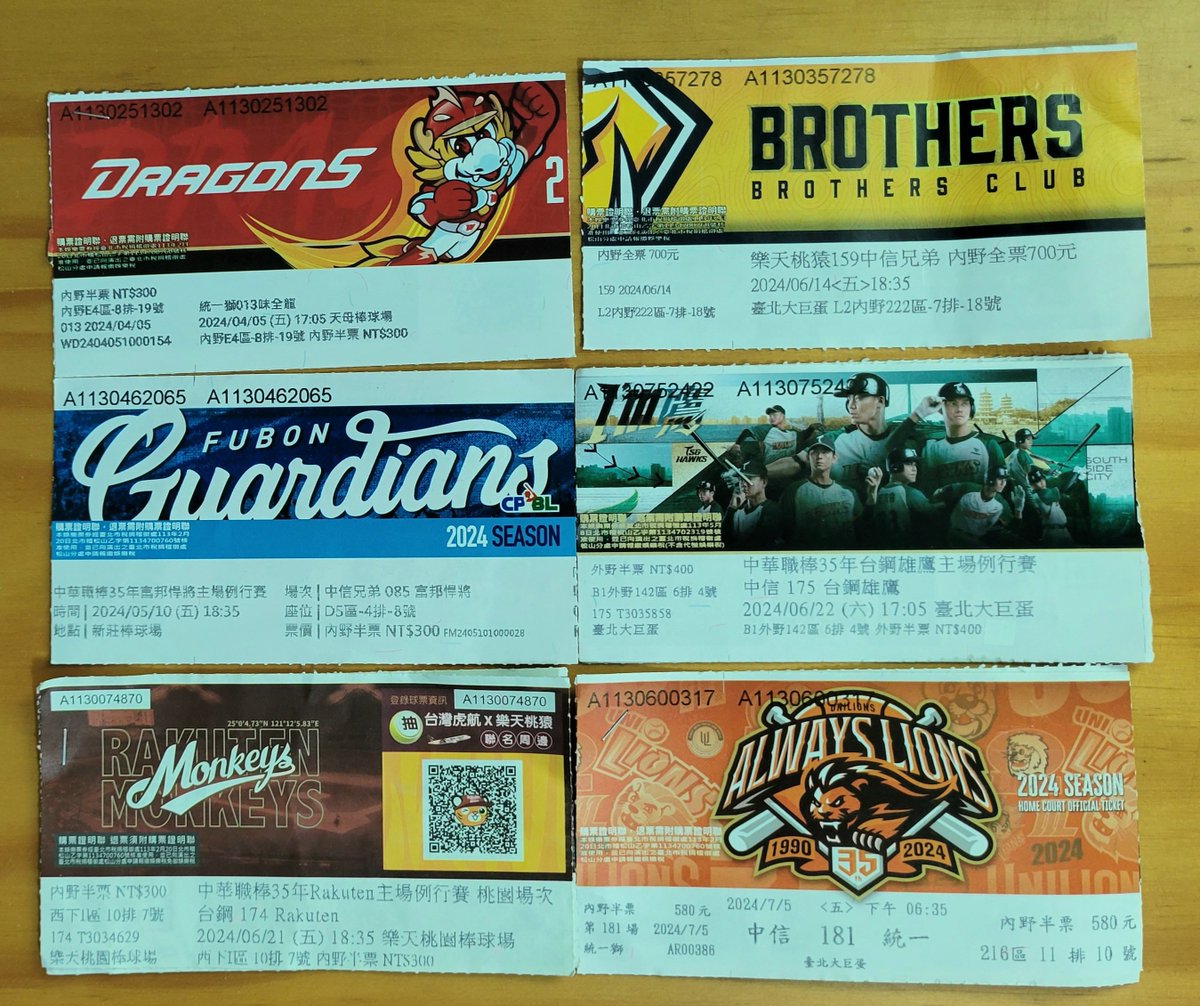 7/5 CPBL - ciandywinwin的創作 - 巴哈姆特
