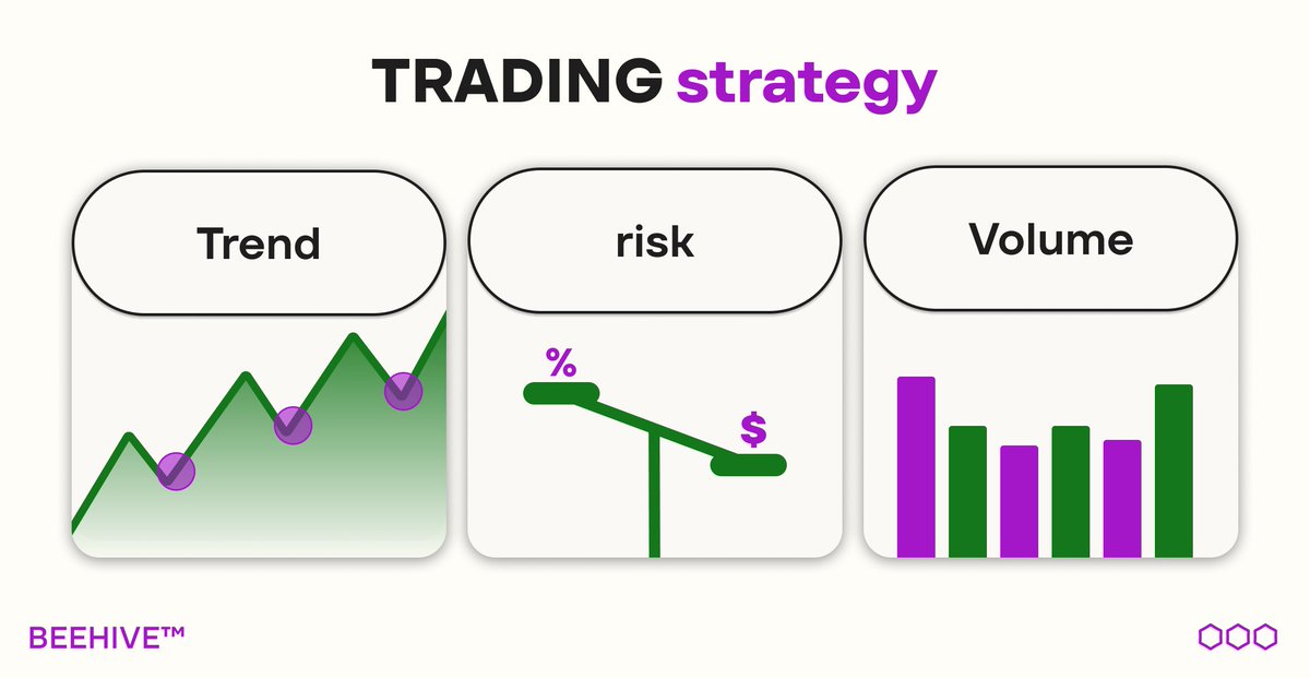 Every trading strategy explained in 1 thread Fibonacci, Reversal ...