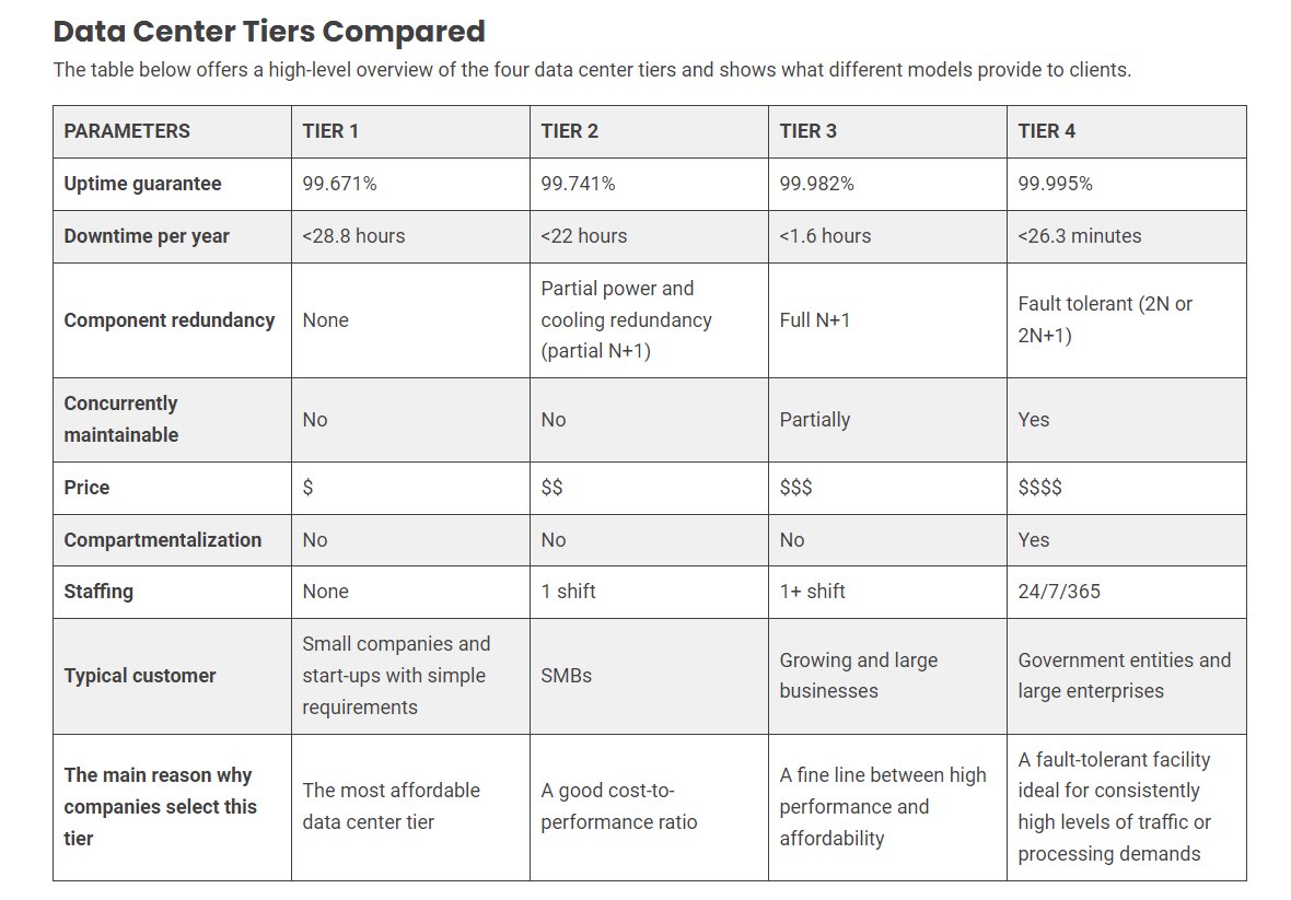 Data Centers - Everyone is talking about it, lets understand about the ...