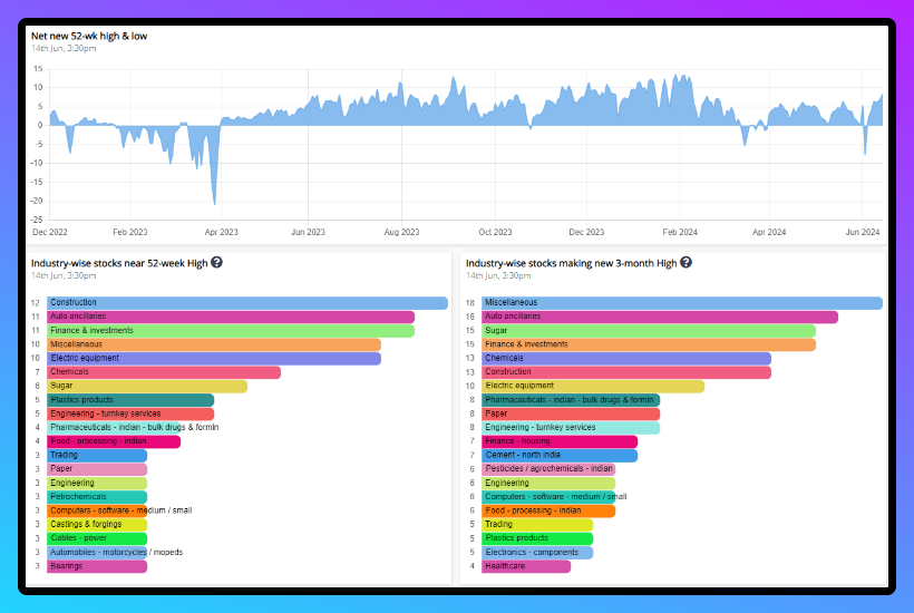⚡️ All in one CHARTINK dashboard for scanning & market breadth These ...