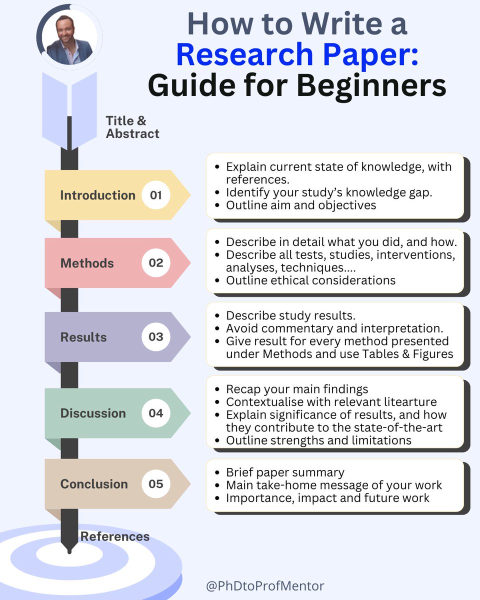 Unlock the Secrets of Research Paper Writing: A Beginner’s Blueprint A ...