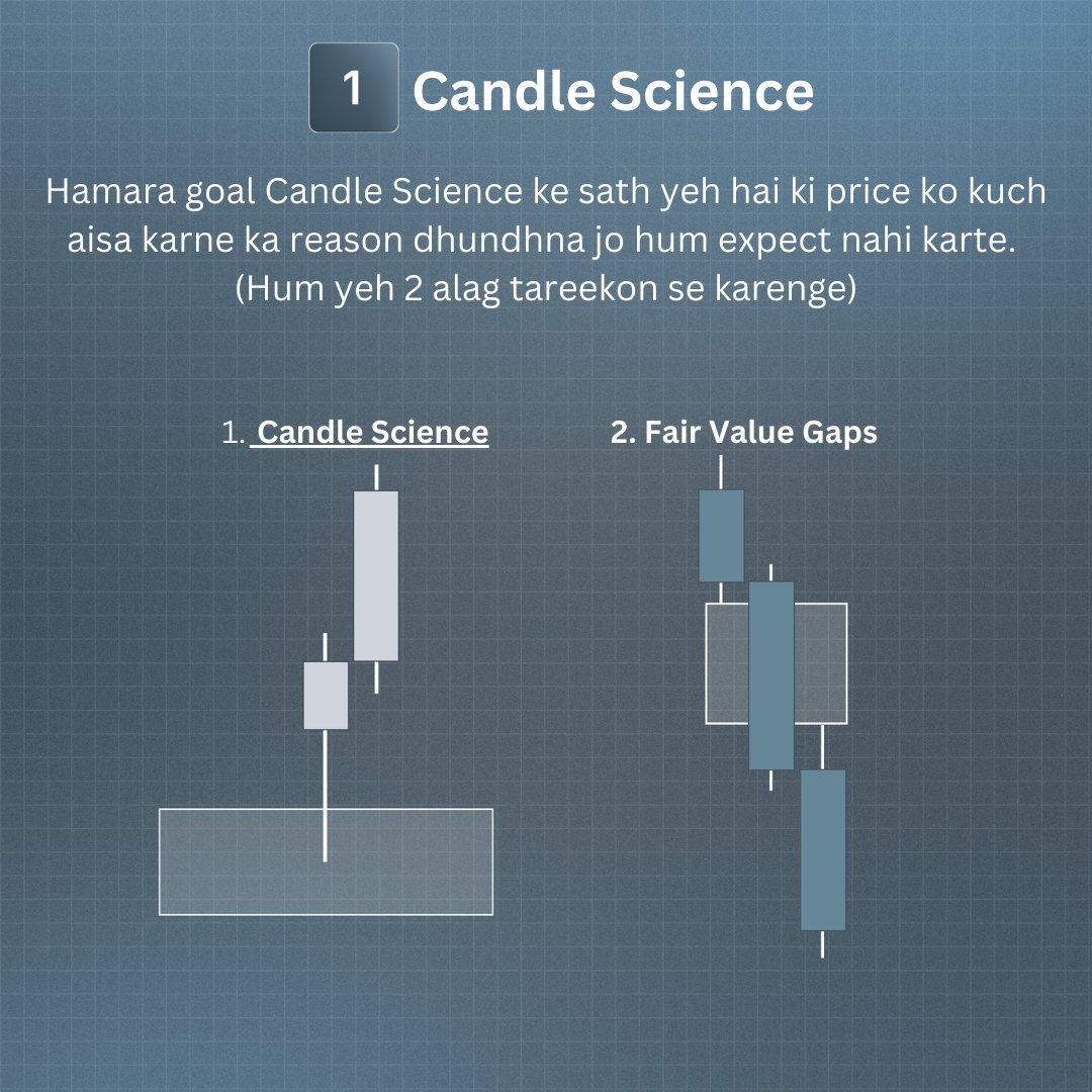 Entry Confirmations in 2️⃣ easy steps. A Thread 🧵 - Thread from Arjo ...