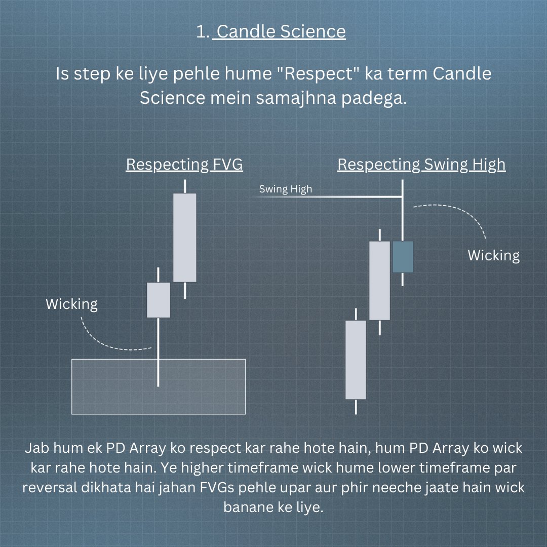 Entry Confirmations in 2️⃣ easy steps. A Thread 🧵 - Thread from Arjo ...