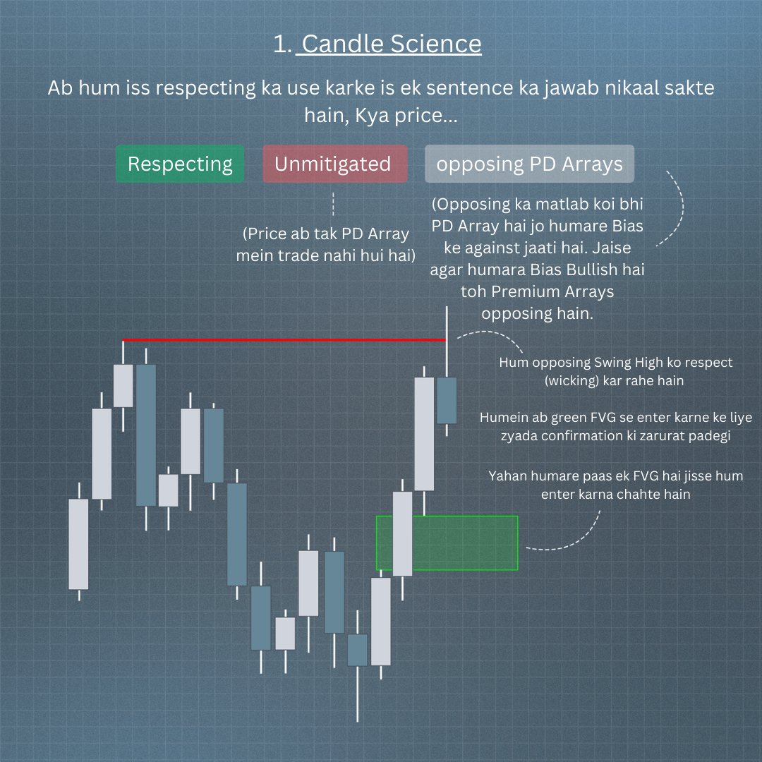 Entry Confirmations in 2️⃣ easy steps. A Thread 🧵 - Thread from Arjo ...