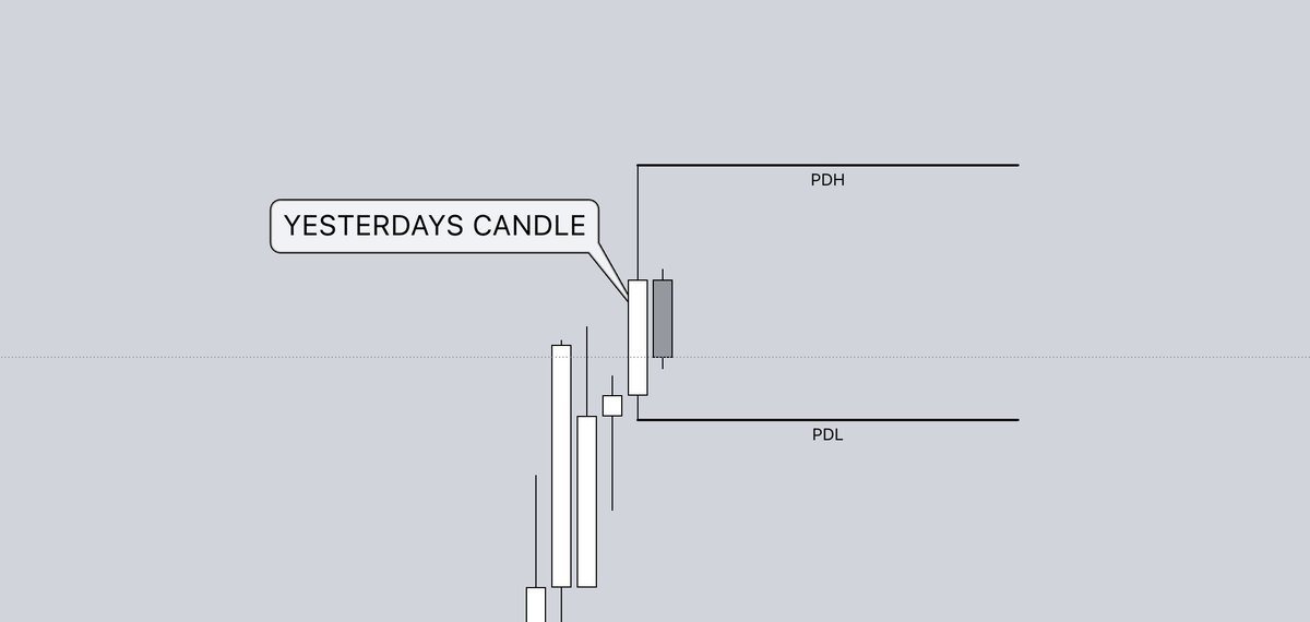Thread By @SMTAMINE - Understanding PDH and PDL helps...