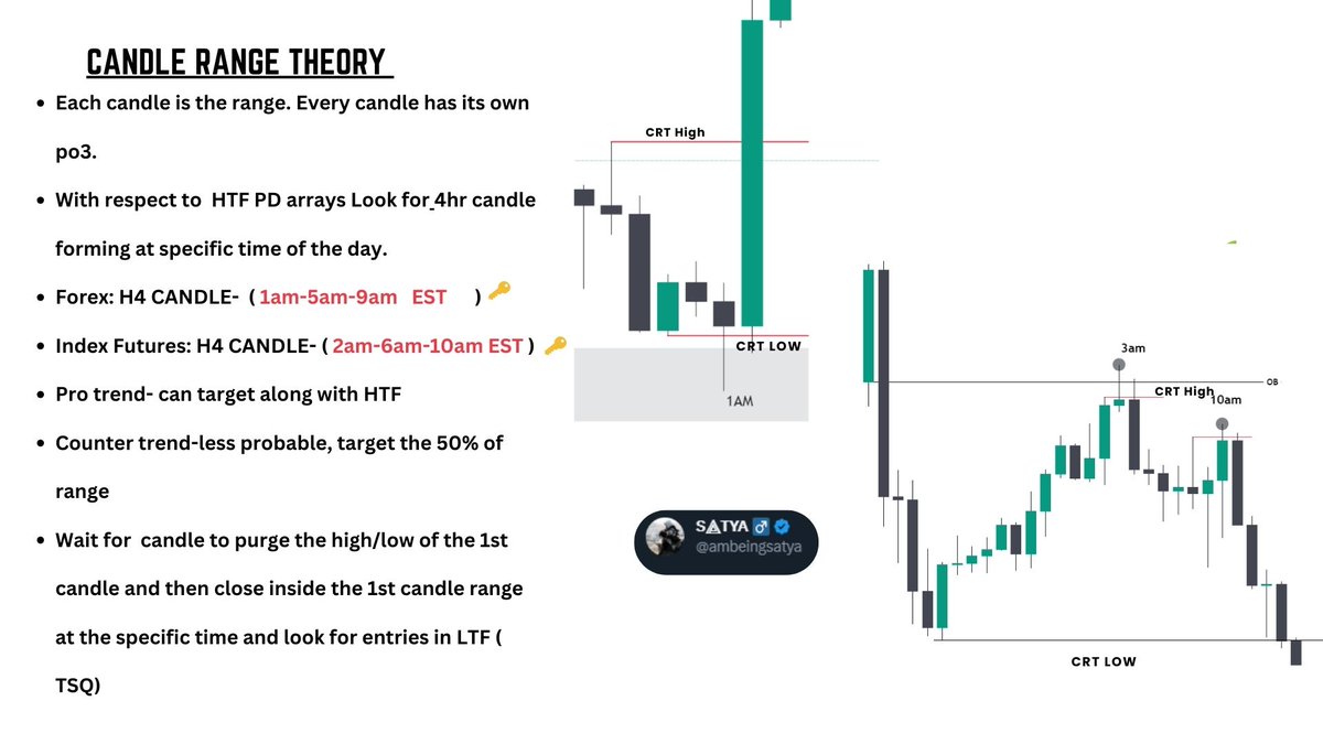 🥇Educational Thread🧵 📢CRT-Why pattern Fails Weekly Review : July 15-19 ...