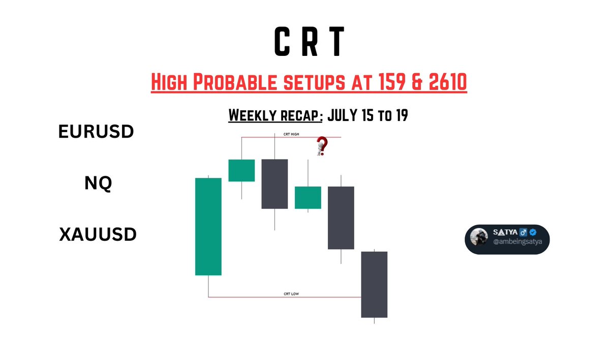 🥇Educational Thread🧵 📢CRT-Why pattern Fails Weekly Review : July 15-19 ...